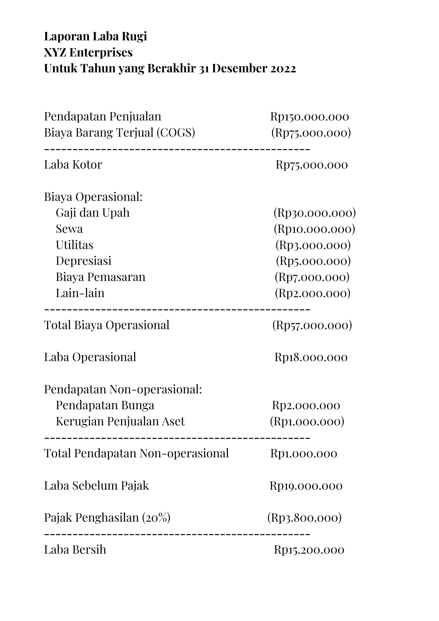 Panduan Cara Bikin Laporan Laba Rugi Buat Pemula, Gampang!