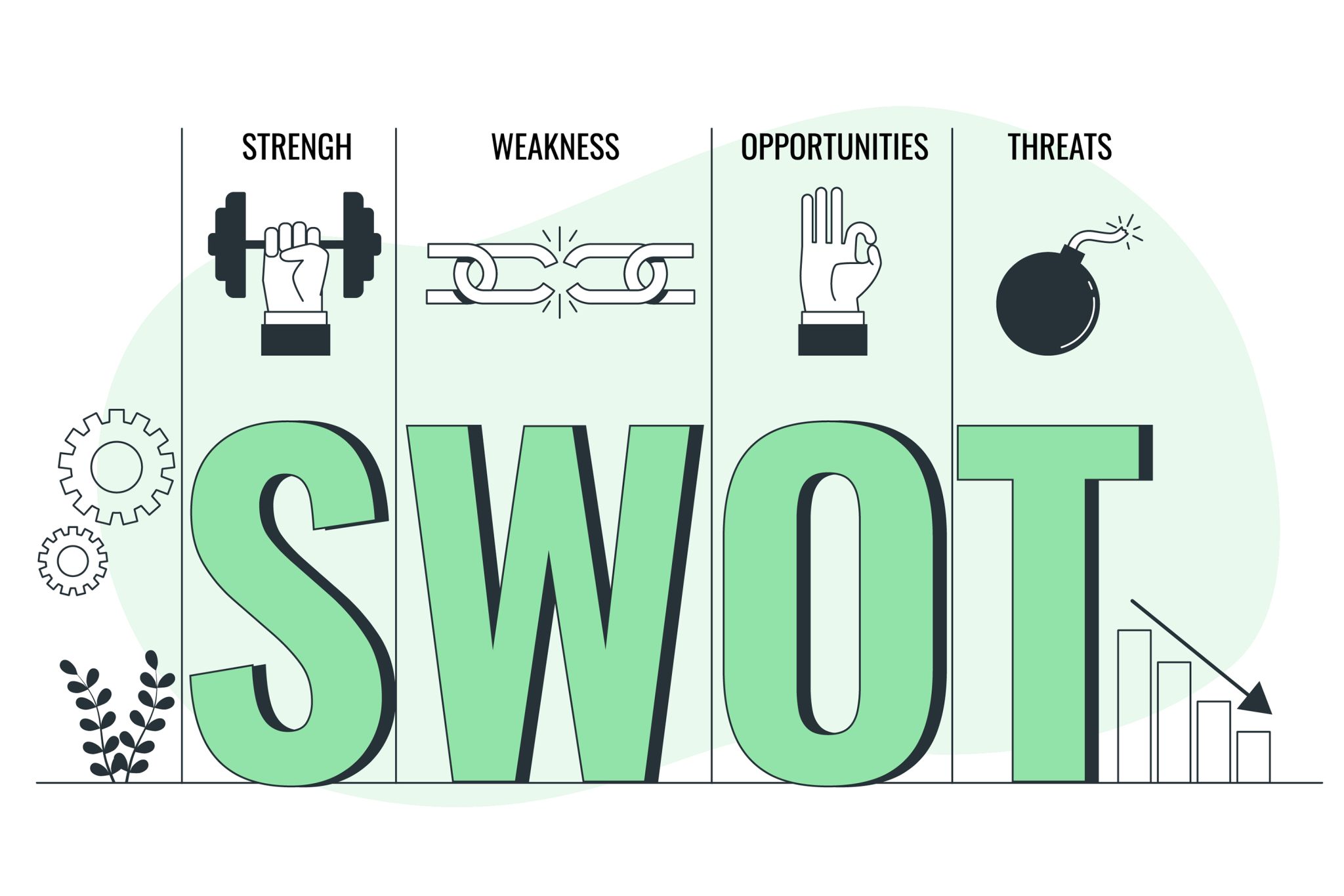 Apa Itu SWOT? Ini 7 Alasan SWOT Penting untuk Bisnis Anda